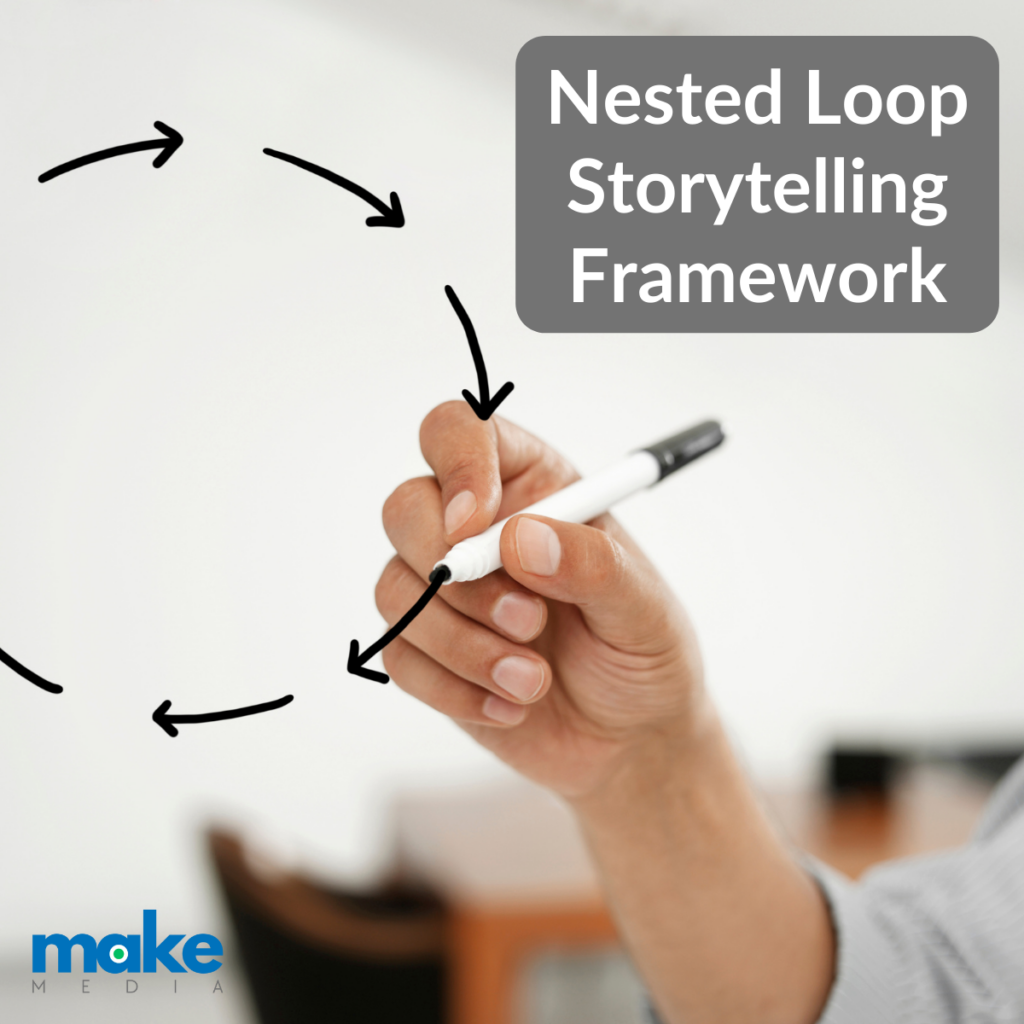 The 8 Most Powerful B2B Business Storytelling Frameworks